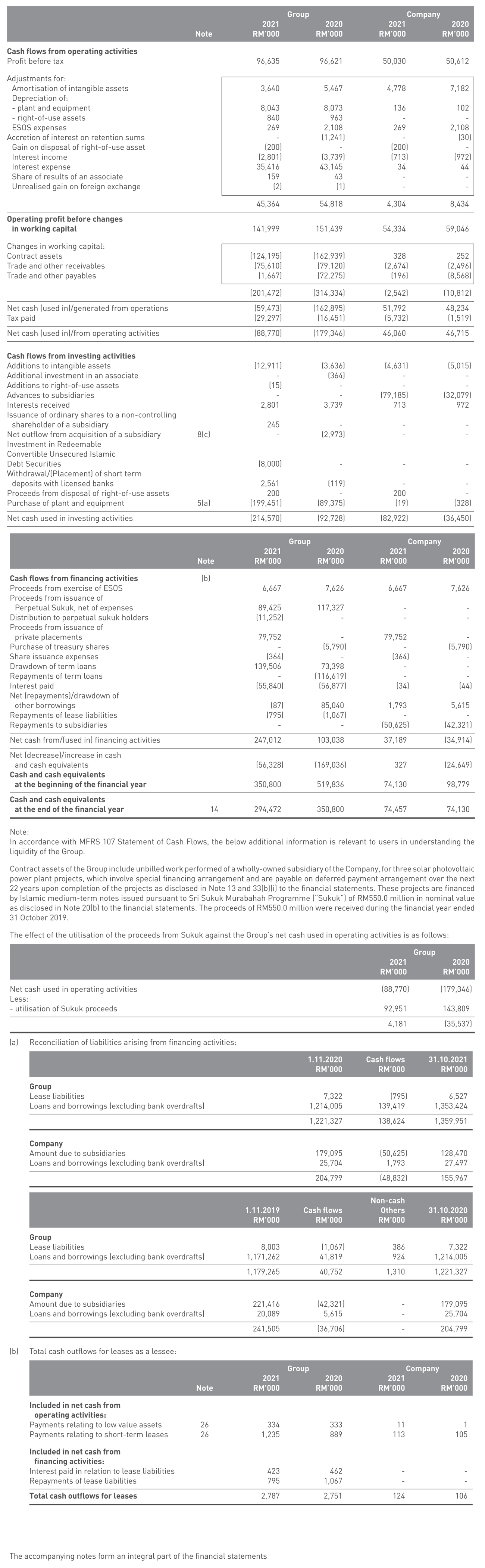 Investor Relations: Latest Financial Statements
